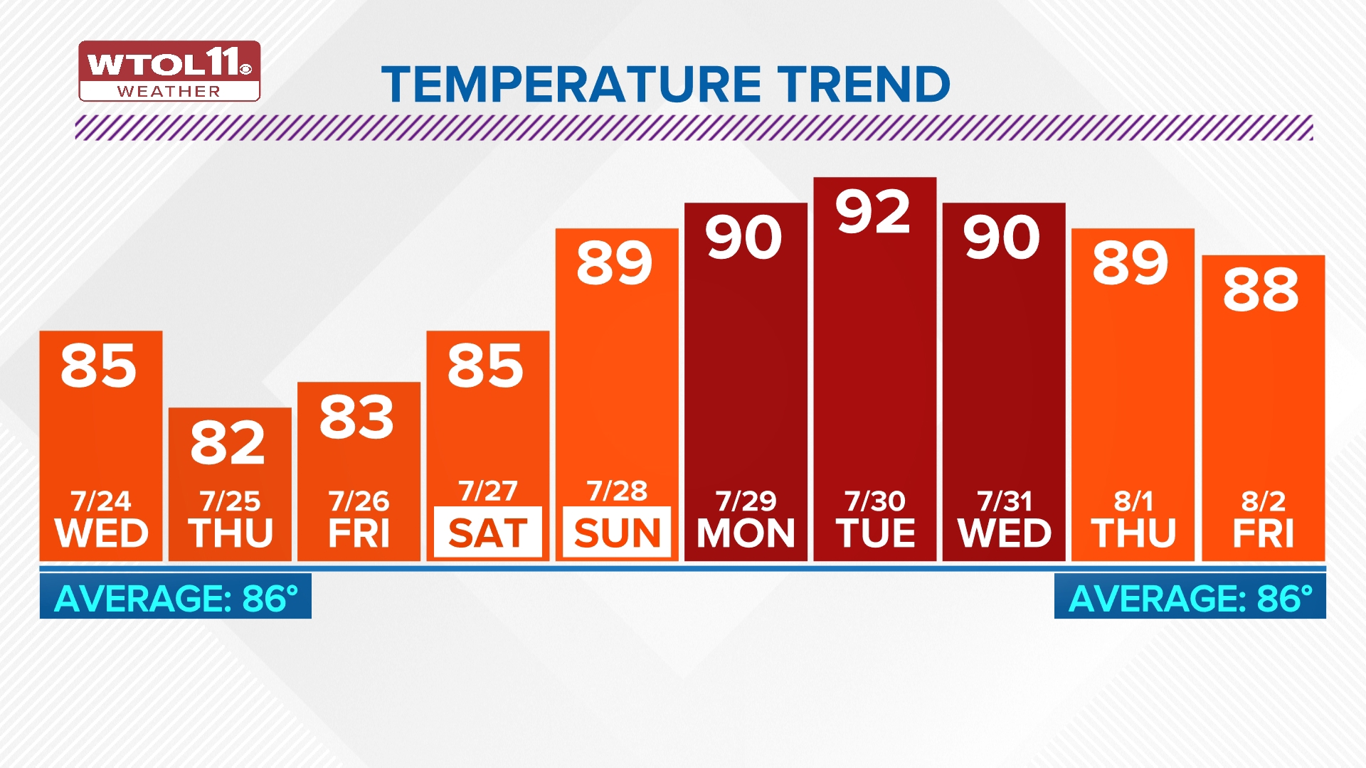 Port Clinton City Beach Cam | wtol.com