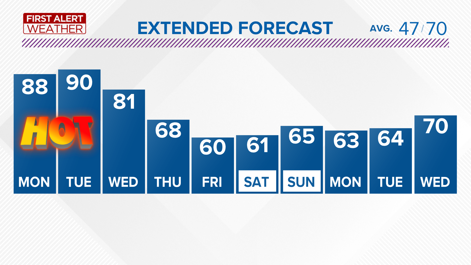 What is the weather forecast in the Toledo area? | wtol.com