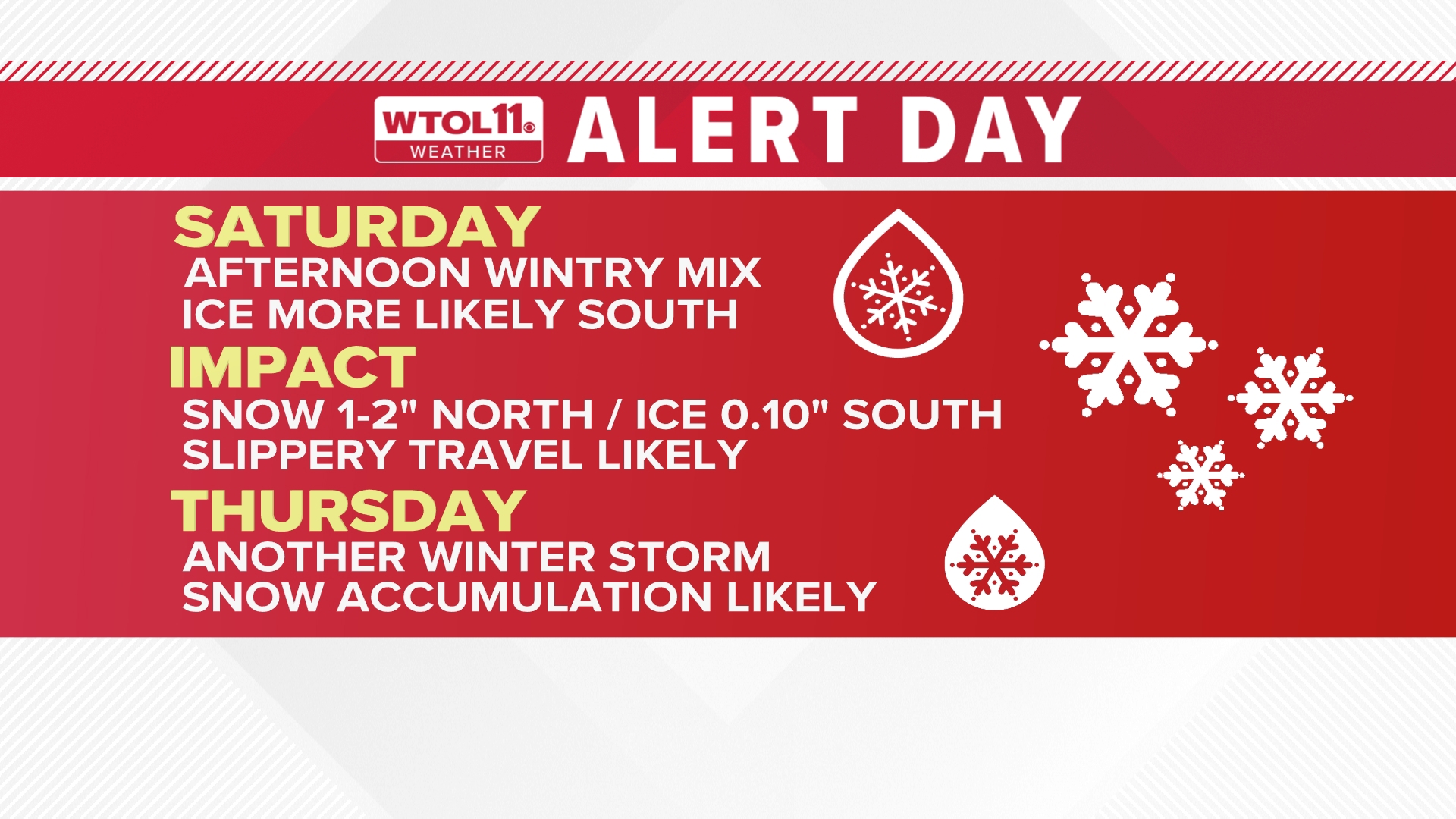 Weather Impact ALERT DAY on Saturday for snow, sleet and ice | wtol.com
