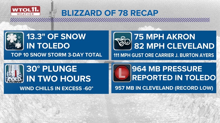Ohio Blizzard of '78: History of the infamous winter storm | wtol.com