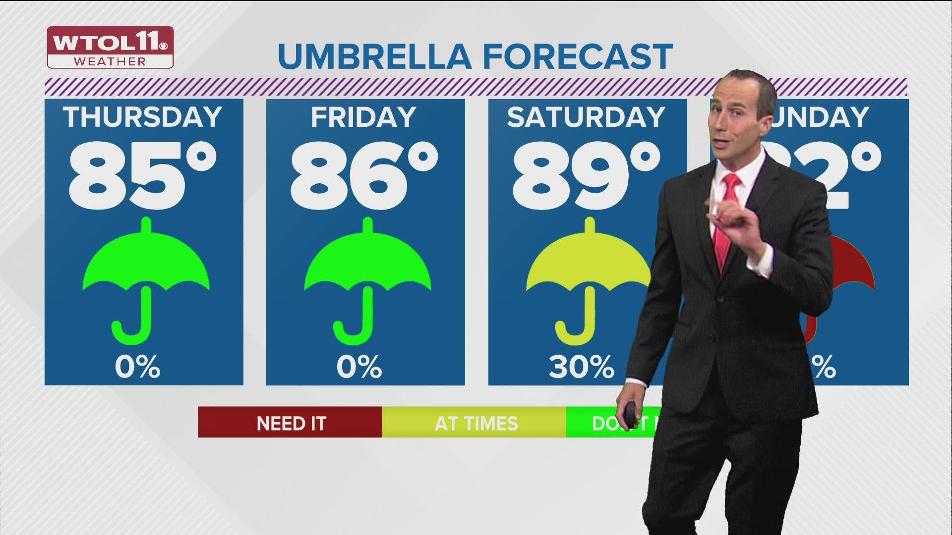 Hourly Weather Forecast | Toledo, Ohio | wtol.com | wtol.com
