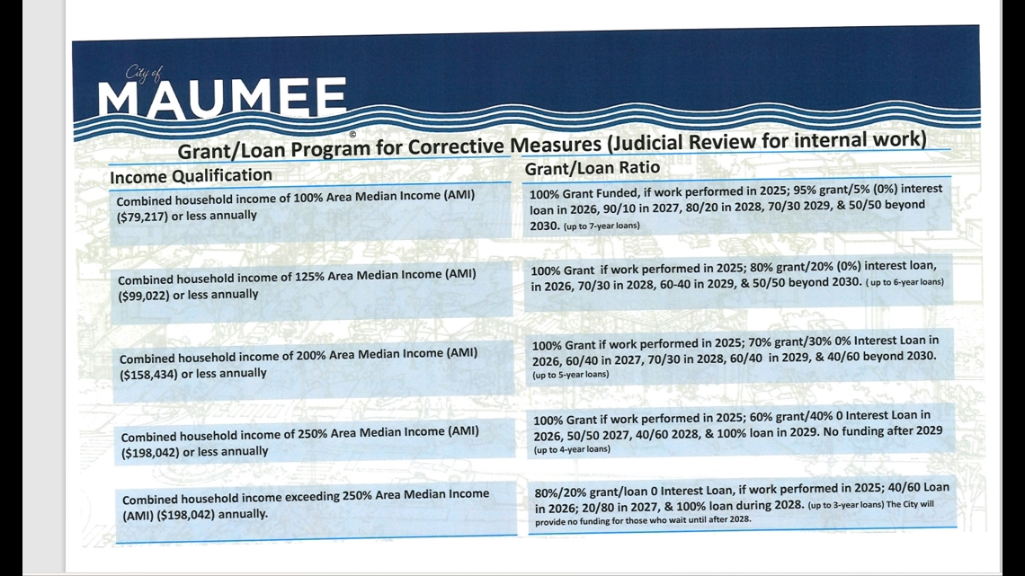Maumee City Council unveils latest details in plan to fix sewer ...