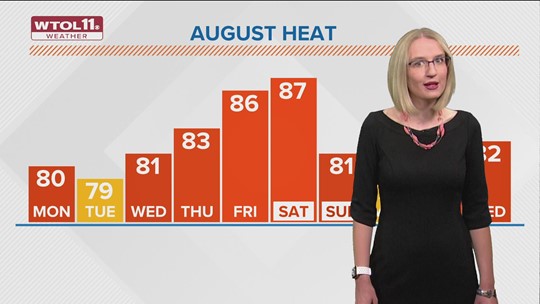 Toledo Weather | Toledo, Ohio | wtol.com | wtol.com