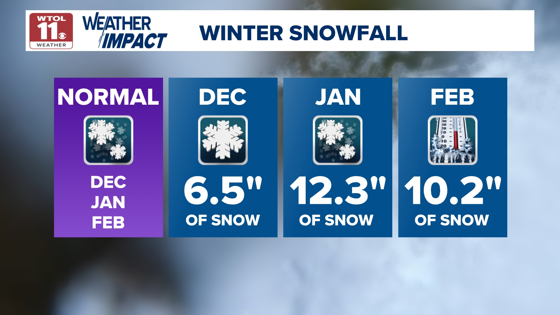 Recapping winter ahead of what looks like a mild March | Climate Friday ...