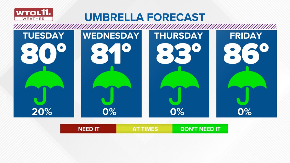 Sports | Toledo, Ohio | wtol.com | wtol.com