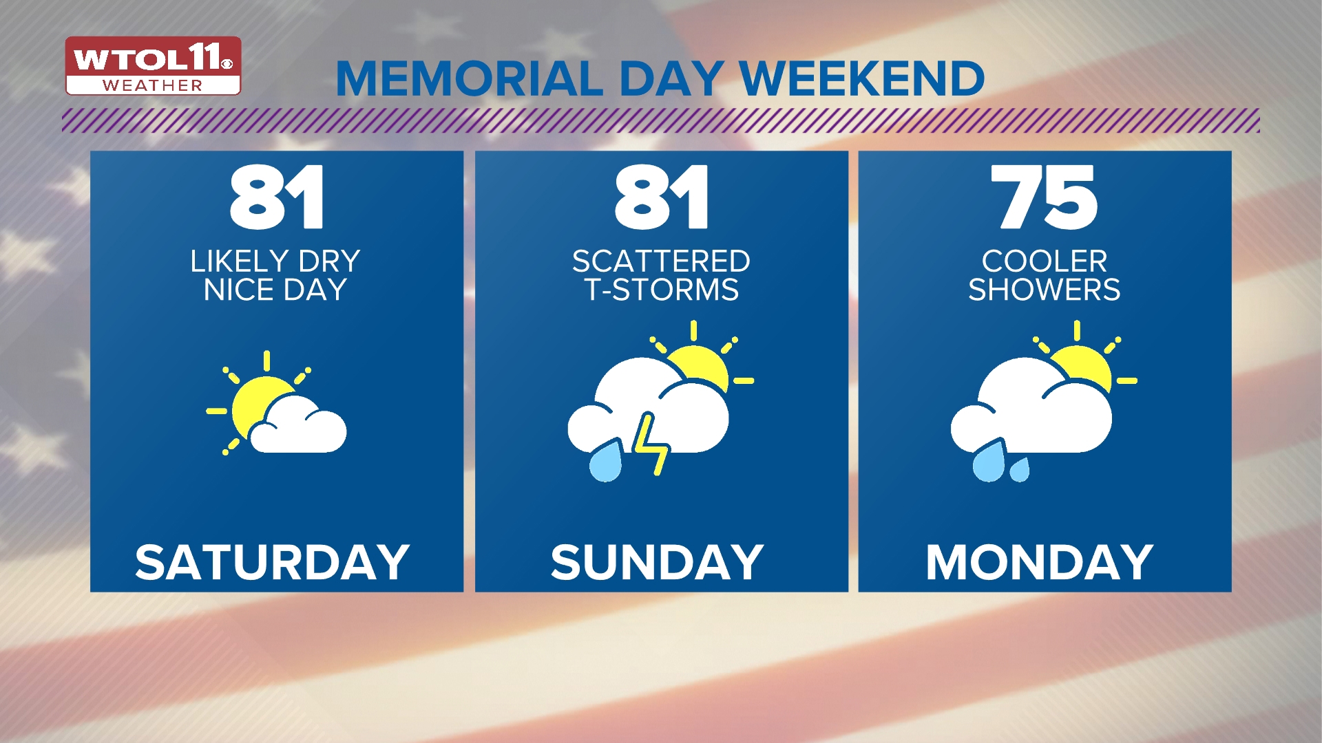 10-Day and Hourly Weather Forecast | Toledo, Ohio | wtol.com | wtol.com