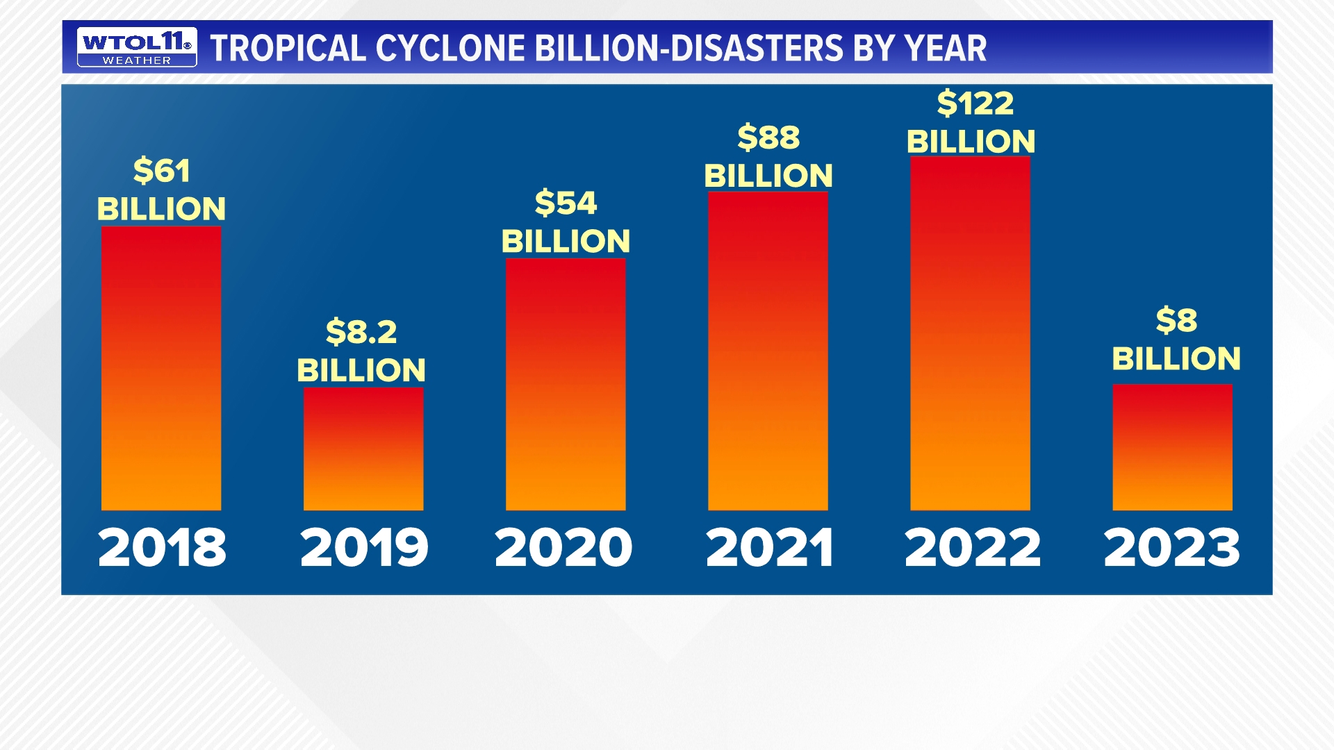 What is rapid intensification and how does it impact hurricanes? | WTOL ...