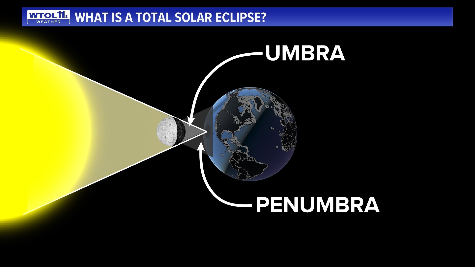 What is a total solar eclipse? | wtol.com