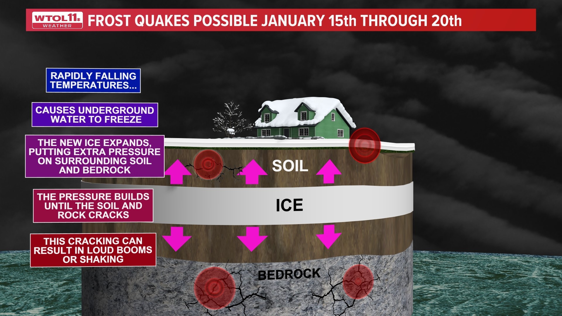 Will "frost quakes" happen in the week ahead? | WTOL 11 Weather | wtol.com