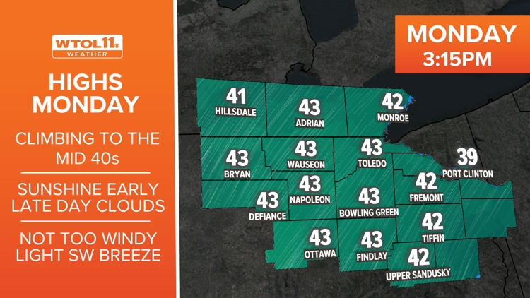 Toledo Weather | Toledo, Ohio | wtol.com
