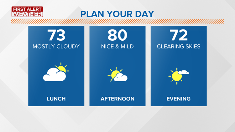 Toledo Weather | Toledo, Ohio | wtol.com