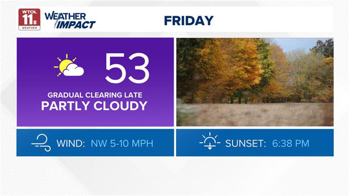 Ohio primary election 2025: Key voting dates and info | wtol.com