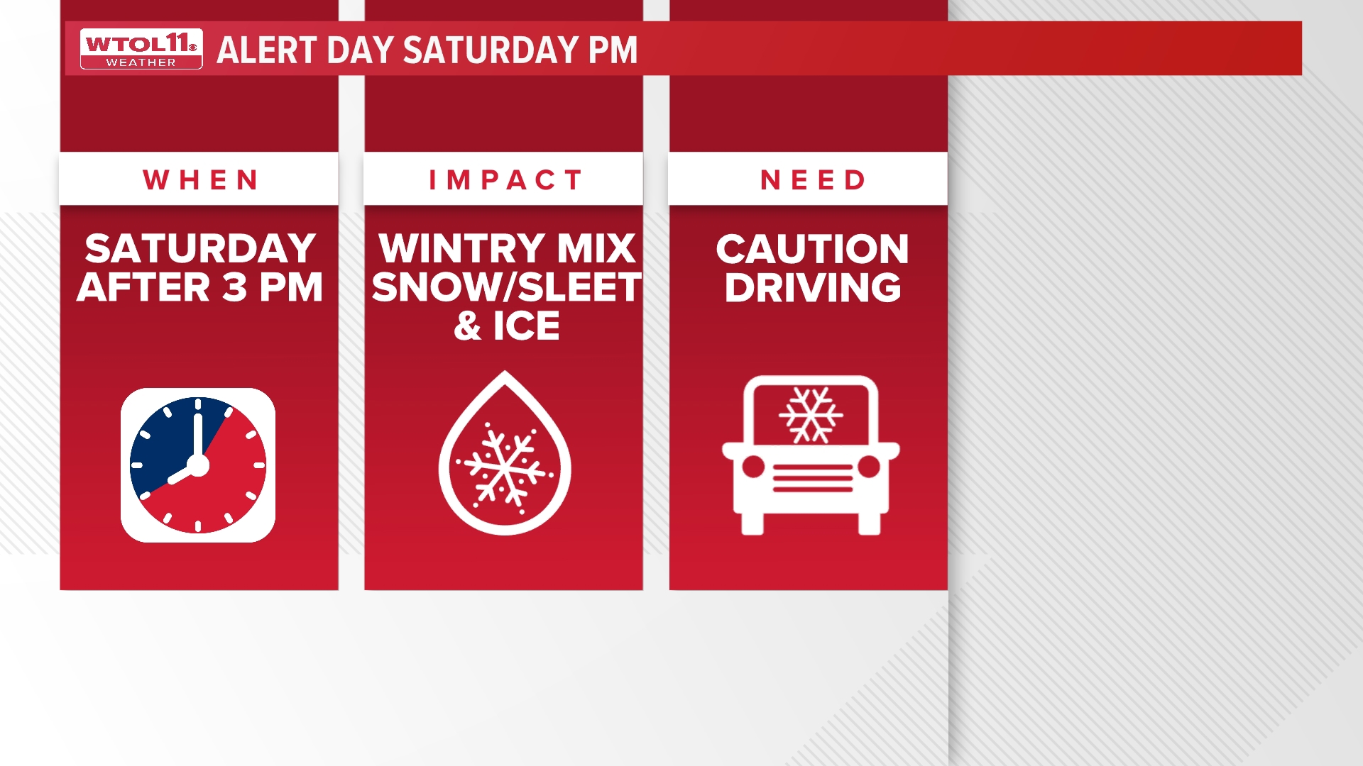 Weather Impact ALERT DAY on Saturday for snow, sleet and ice | wtol.com