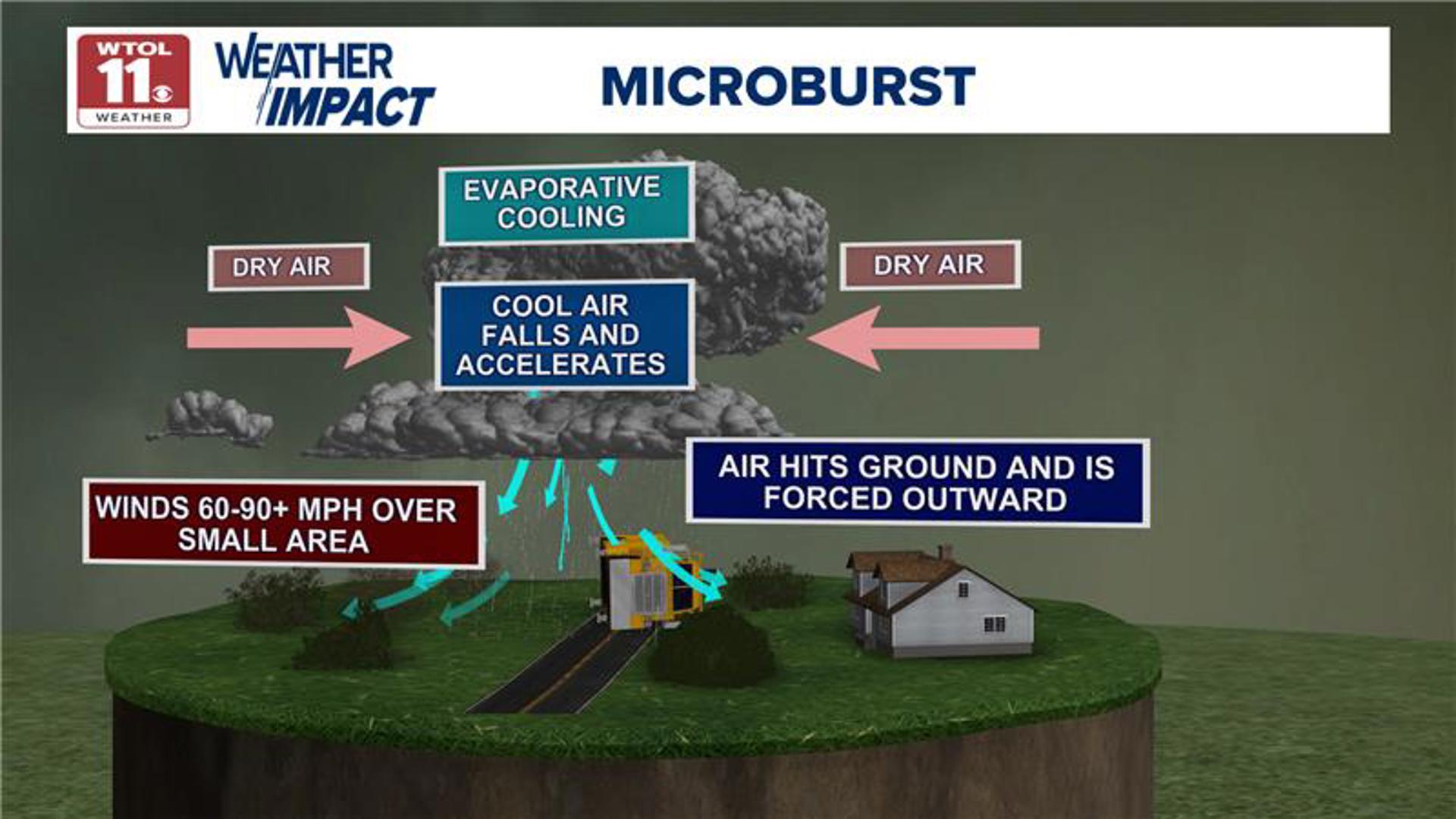 2 injured, diesel fuel spills after high winds flip semis on Ohio ...