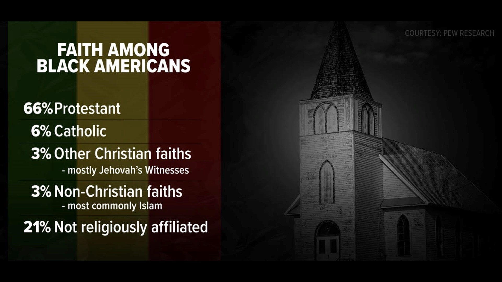 Faith, family & the future of the Black Church | WTOL 11 | wtol.com