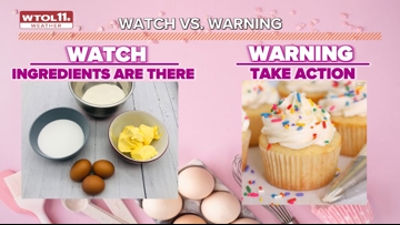 Watches vs. warnings: What's the difference? | wtol.com