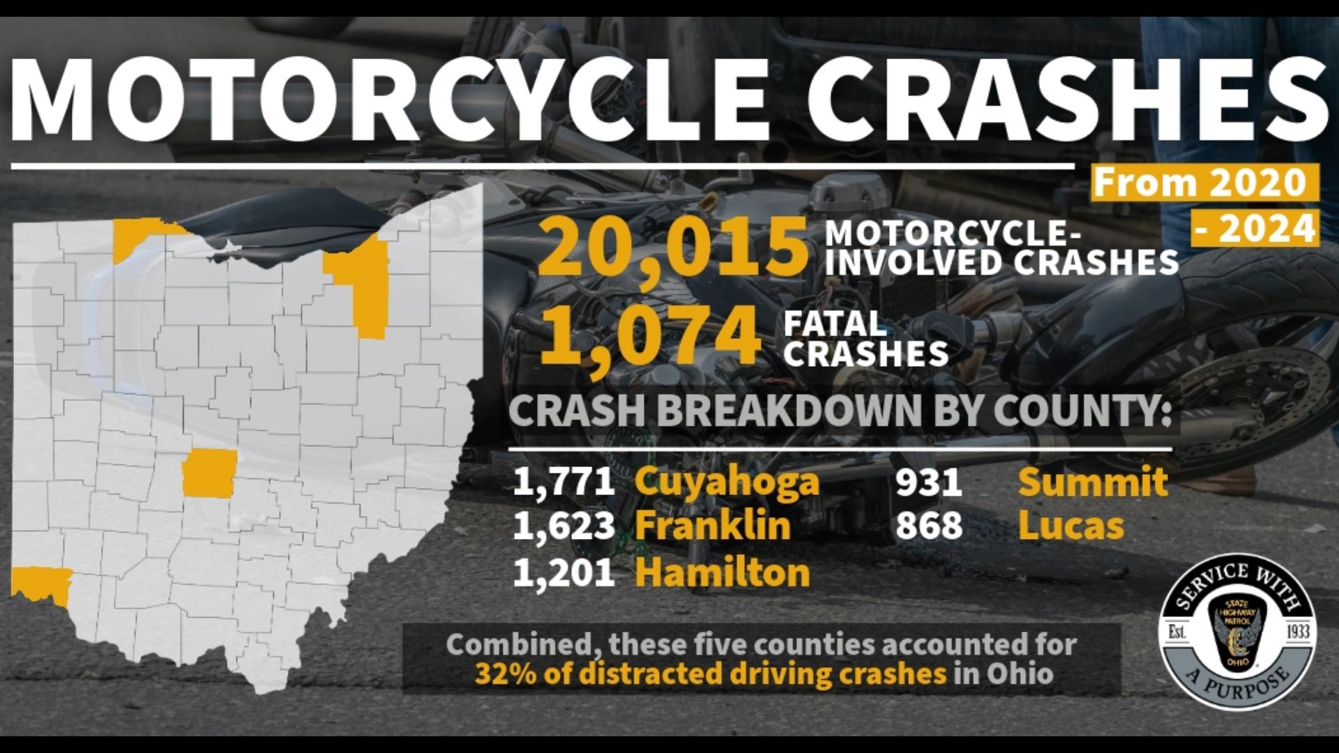 Why are motorcycle crashes increasing? Ohio State Highway Patrol ...