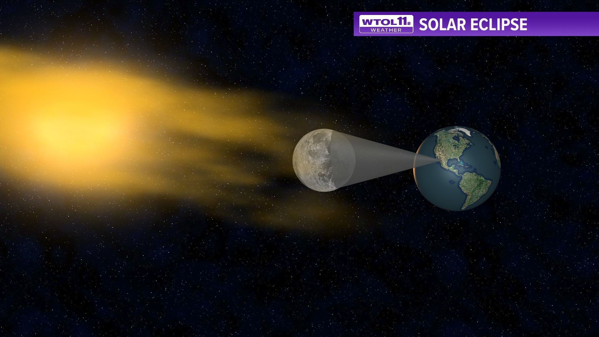 What S The Difference Between A Solar And Lunar Eclipse Wtol