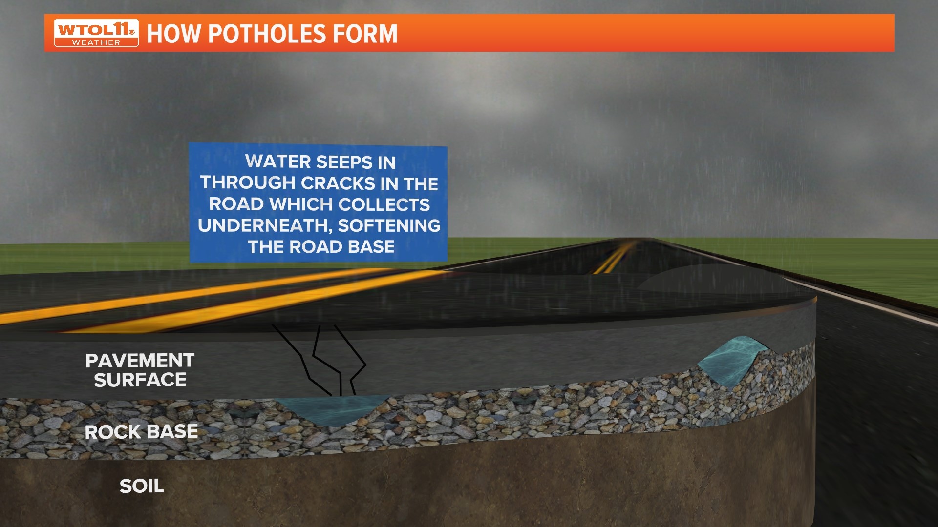 Where did all these potholes come from? An explainer on the road hazard ...