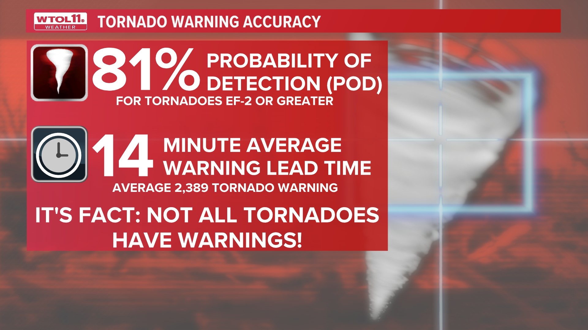 Climate Friday | How does climate change affect tornadoes? | wtol.com