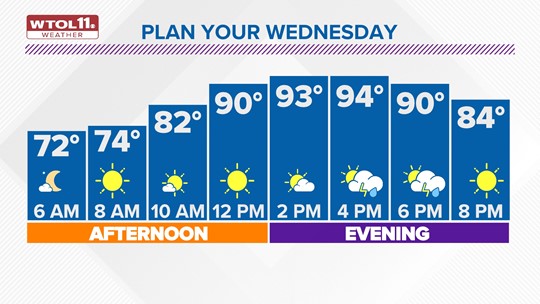 Toledo Weather | Toledo, Ohio | wtol.com | wtol.com