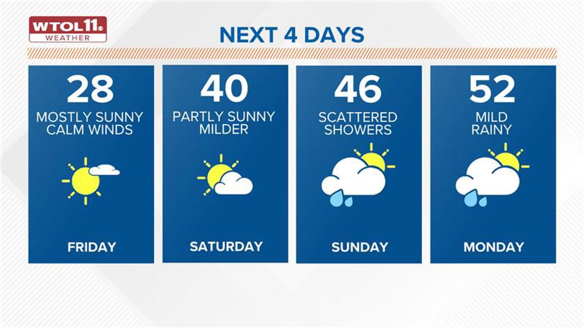 Port Clinton City Beach Cam | wtol.com