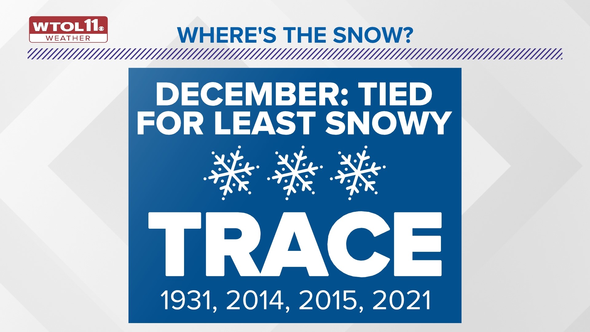 Climate change's role in the lack of white Christmases | wtol.com