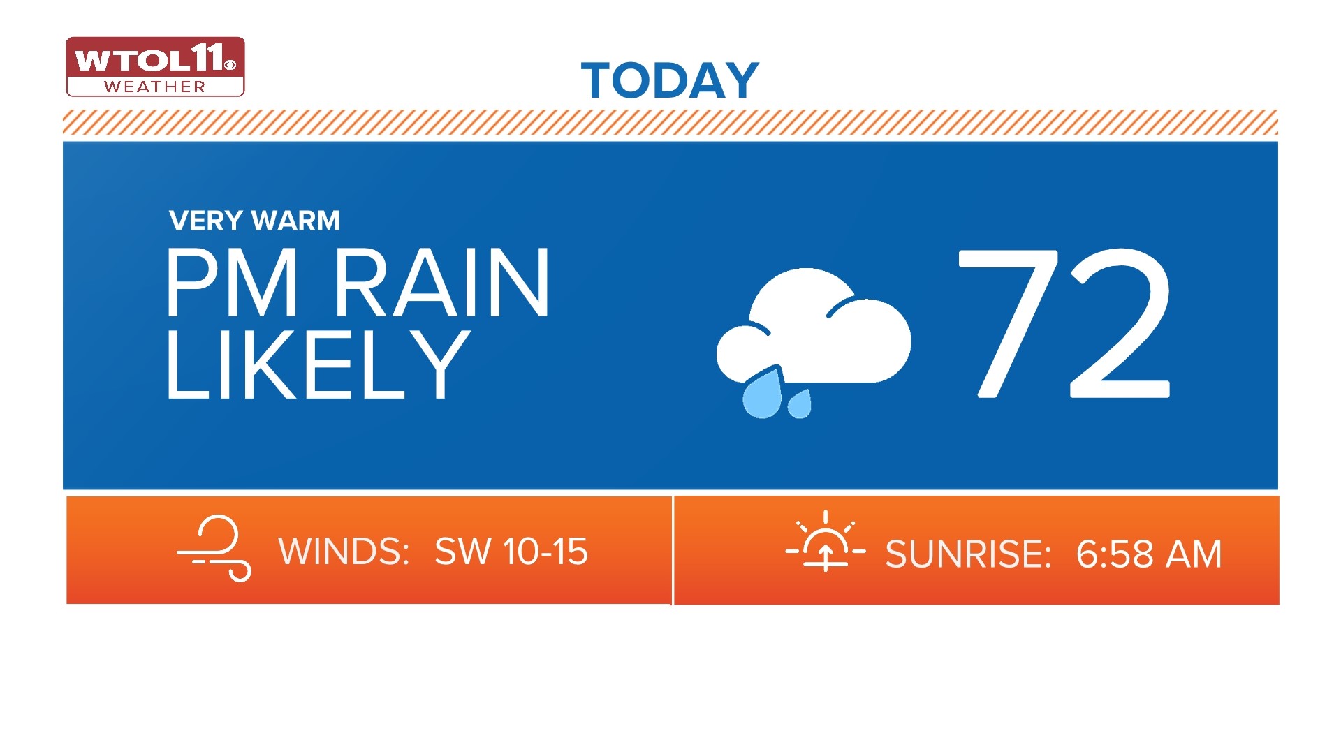 Brian Dugger | wtol.com