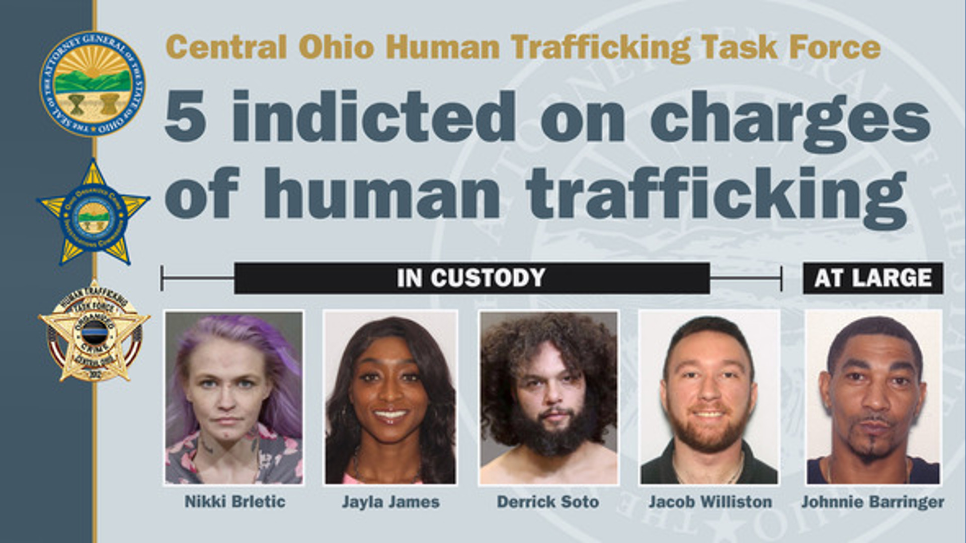 Toledo man among five indicted in Ohio human trafficking investigation ...