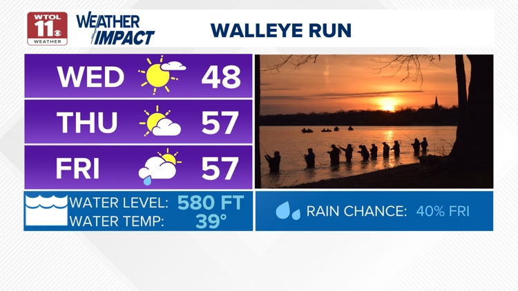 Toledo Weather | Toledo, Ohio | wtol.com