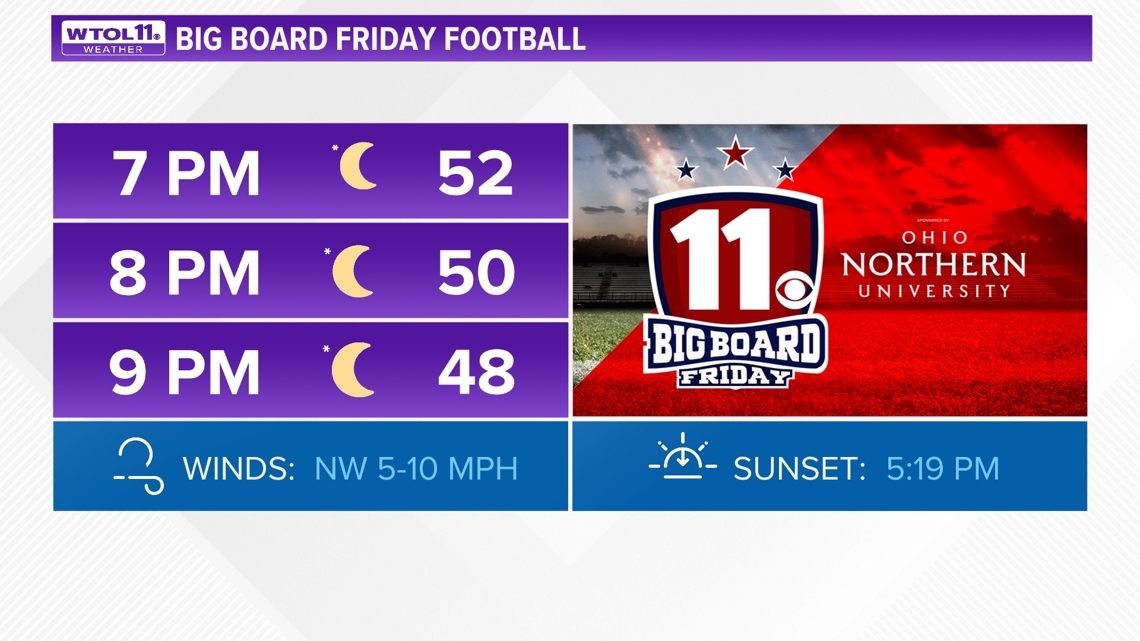 Toledo Weather | Toledo, Ohio | wtol.com