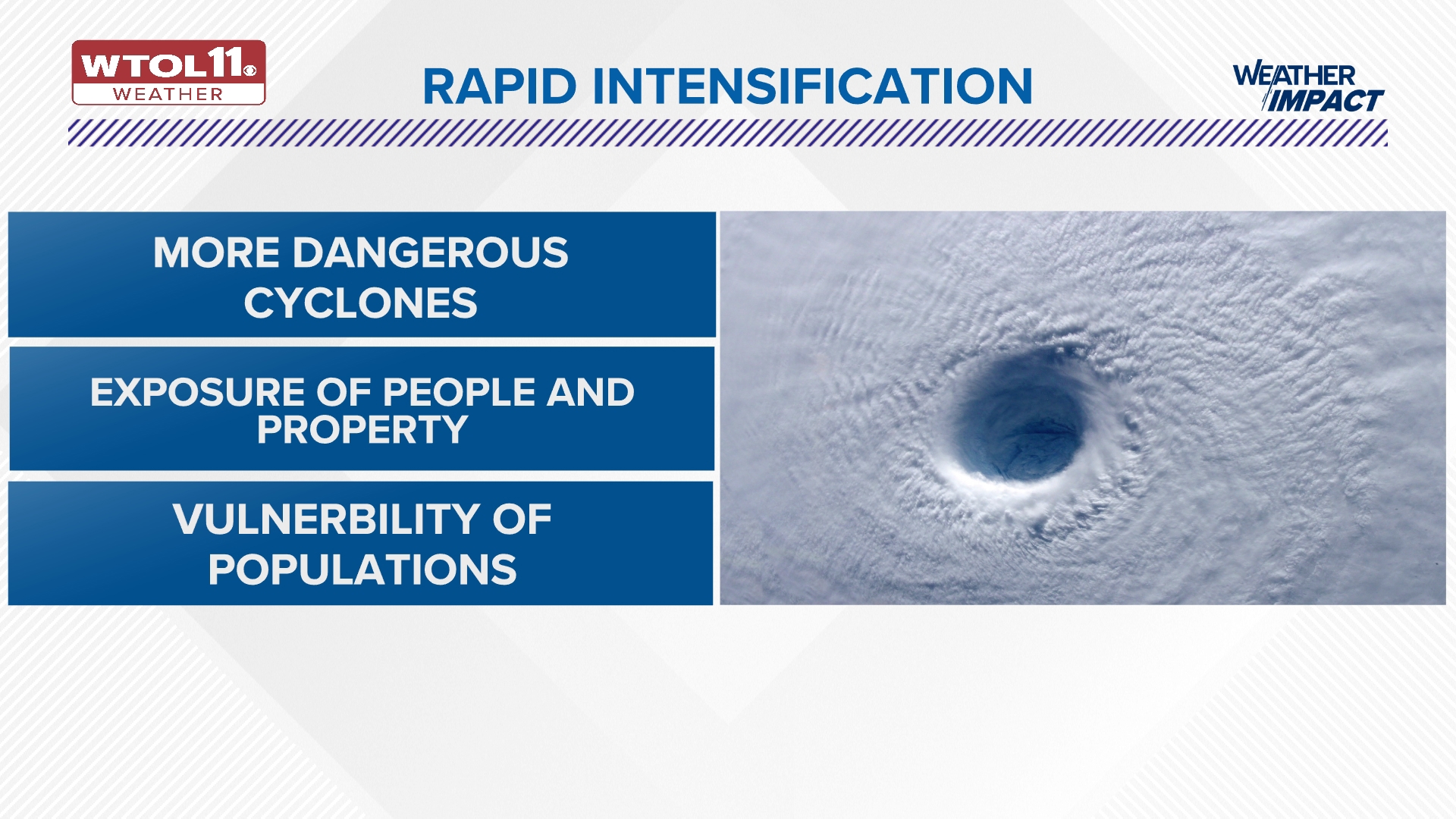 What is rapid intensification and how does it impact hurricanes? | WTOL ...