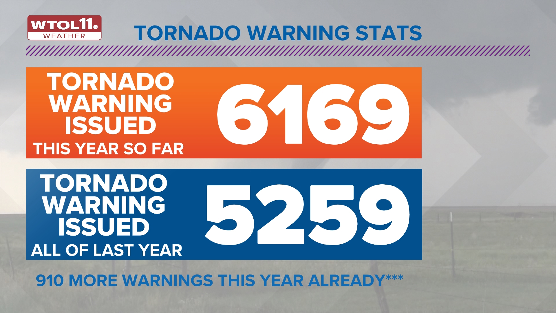 Watches vs. warnings: What's the difference? | wtol.com