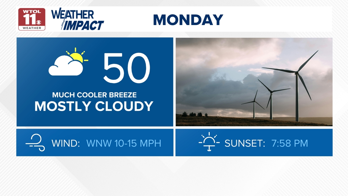 Report released into Perrysburg teacher accused of inappropriate conduct | wtol.com