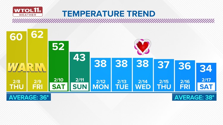 Contact Us | wtol.com