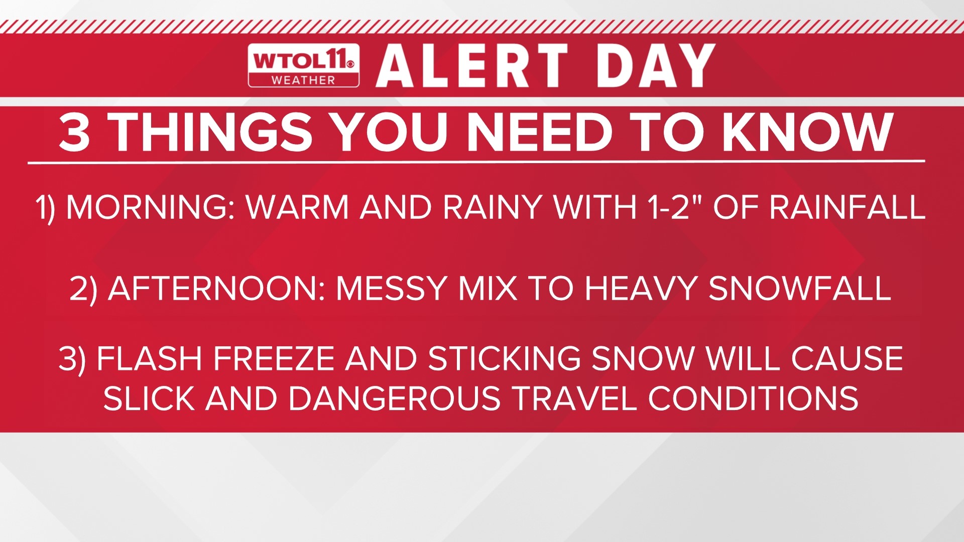 What to expect in Toledo with wild weather Thursday | wtol.com