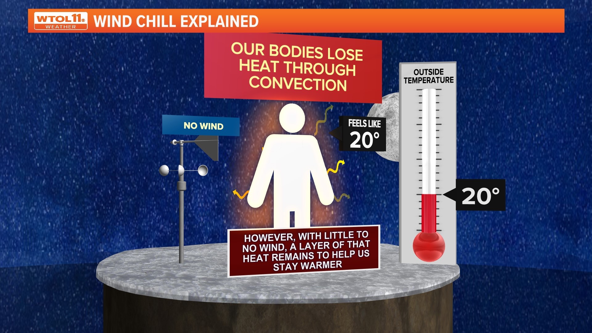 Wind chill: How is it calculated? | wtol.com