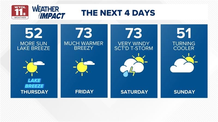 Toledo Weather | Toledo, Ohio | wtol.com