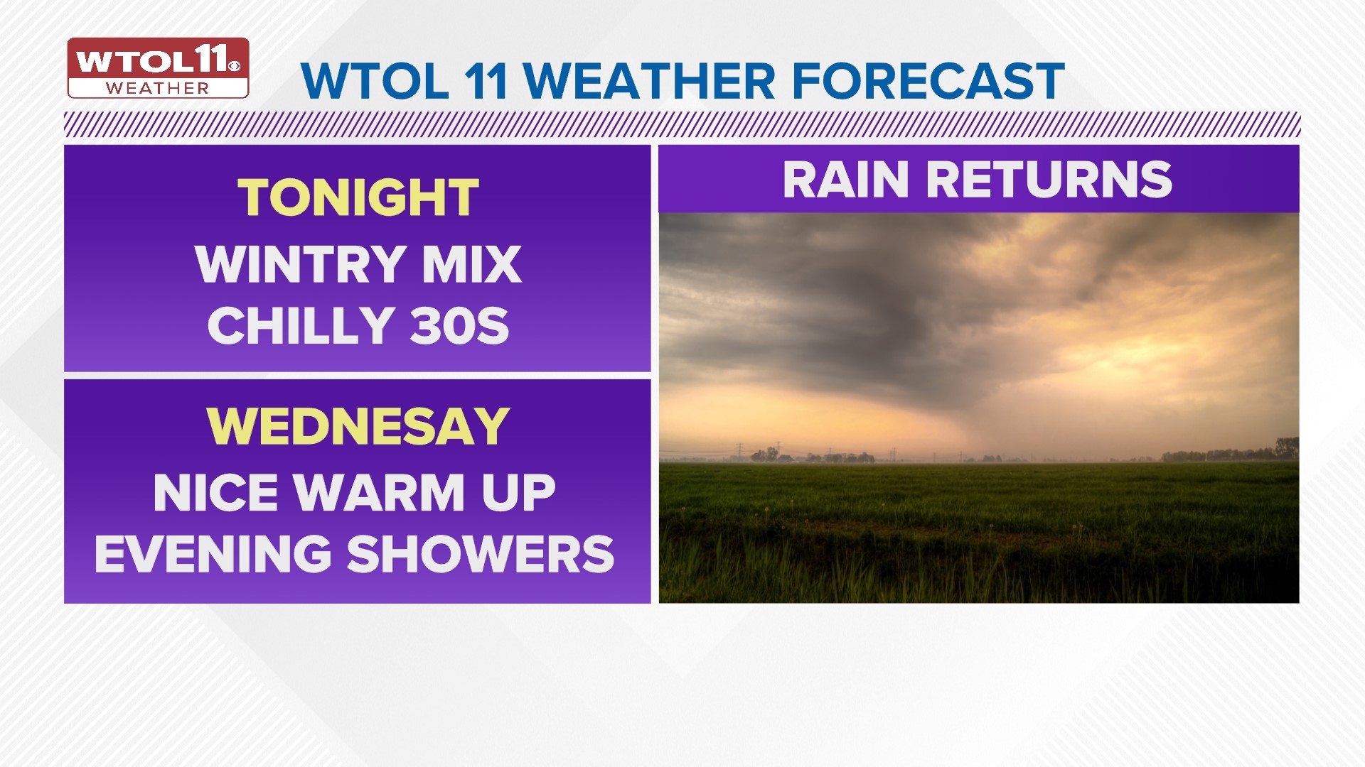 Toledo Weather Radar | wtol.com | wtol.com