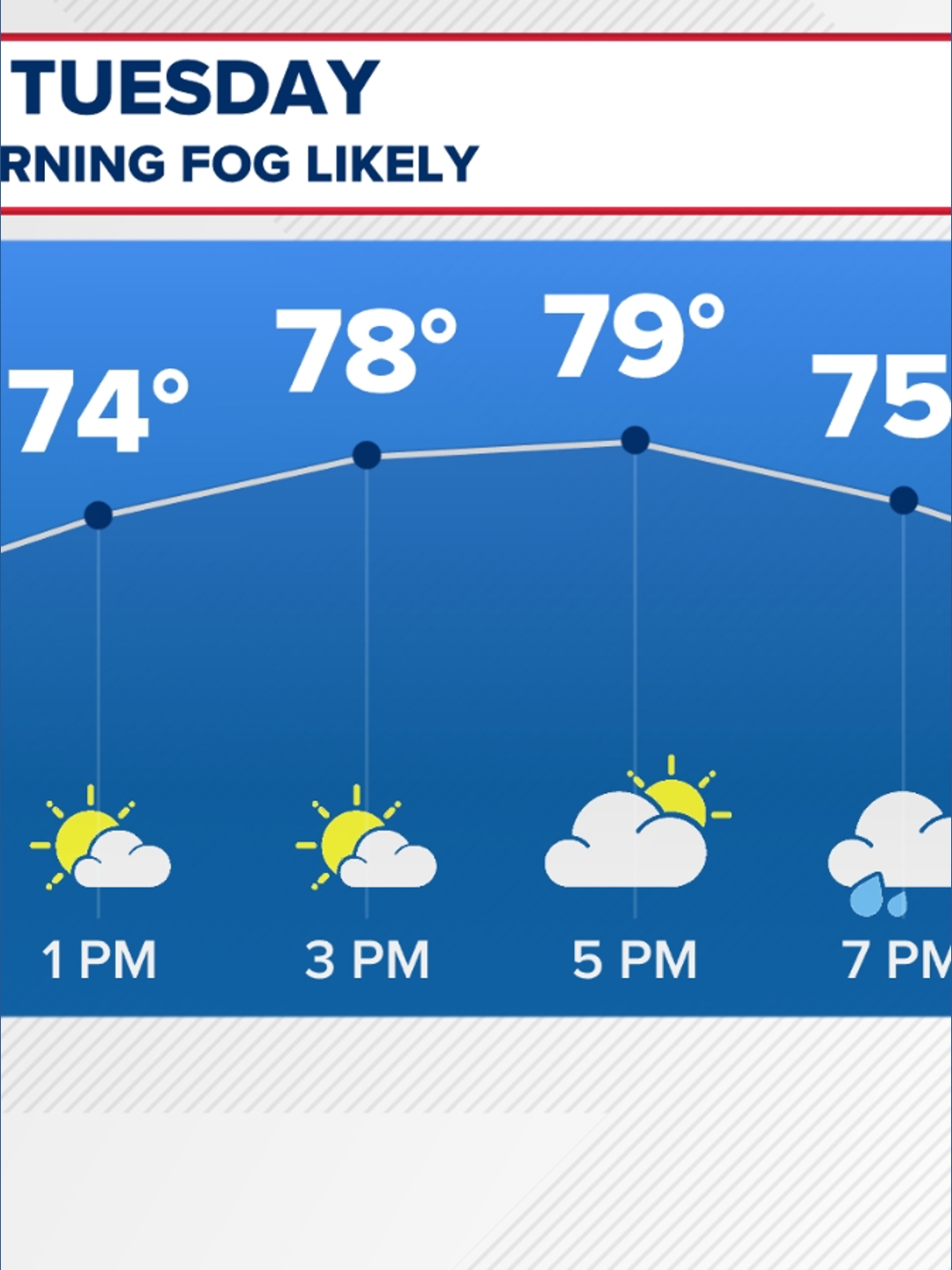 Dense fog could cause school delays, travel issues across Toledo area ...