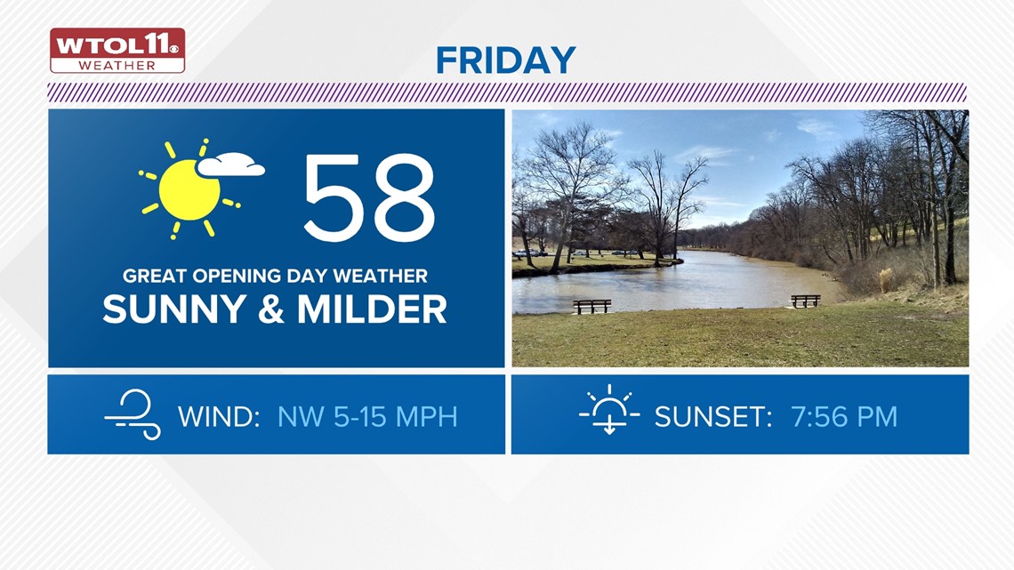 Hourly Weather Forecast | Toledo, Ohio | wtol.com | wtol.com