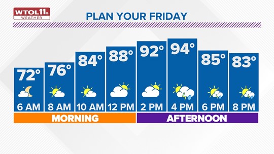 Amanda Fay | wtol.com