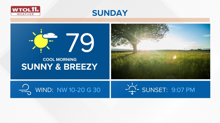 Hourly Weather Forecast | Toledo, Ohio | wtol.com | wtol.com