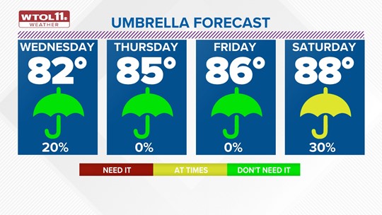 Watch | WTOL Live and On-demand video | Toledo, Ohio | wtol.com