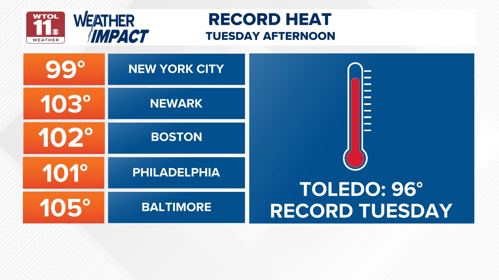Heat wave recap: Extreme temperatures growing more common | Climate ...