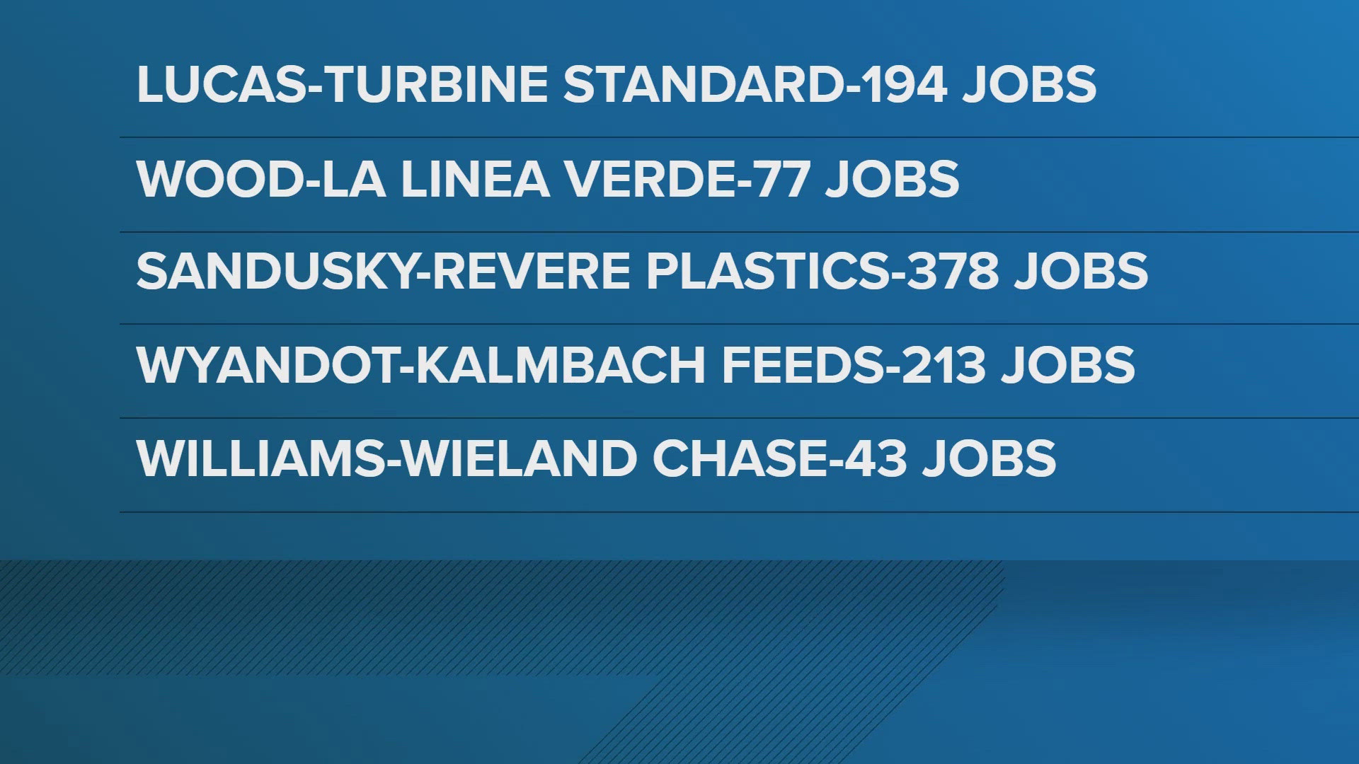 State greenlights 17 projects to create thousands of jobs, boost $1.1B ...