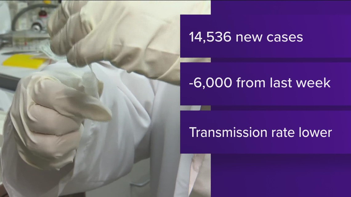 CDC drops Lucas and Wood counties from "red" to "yellow" on COVID ...