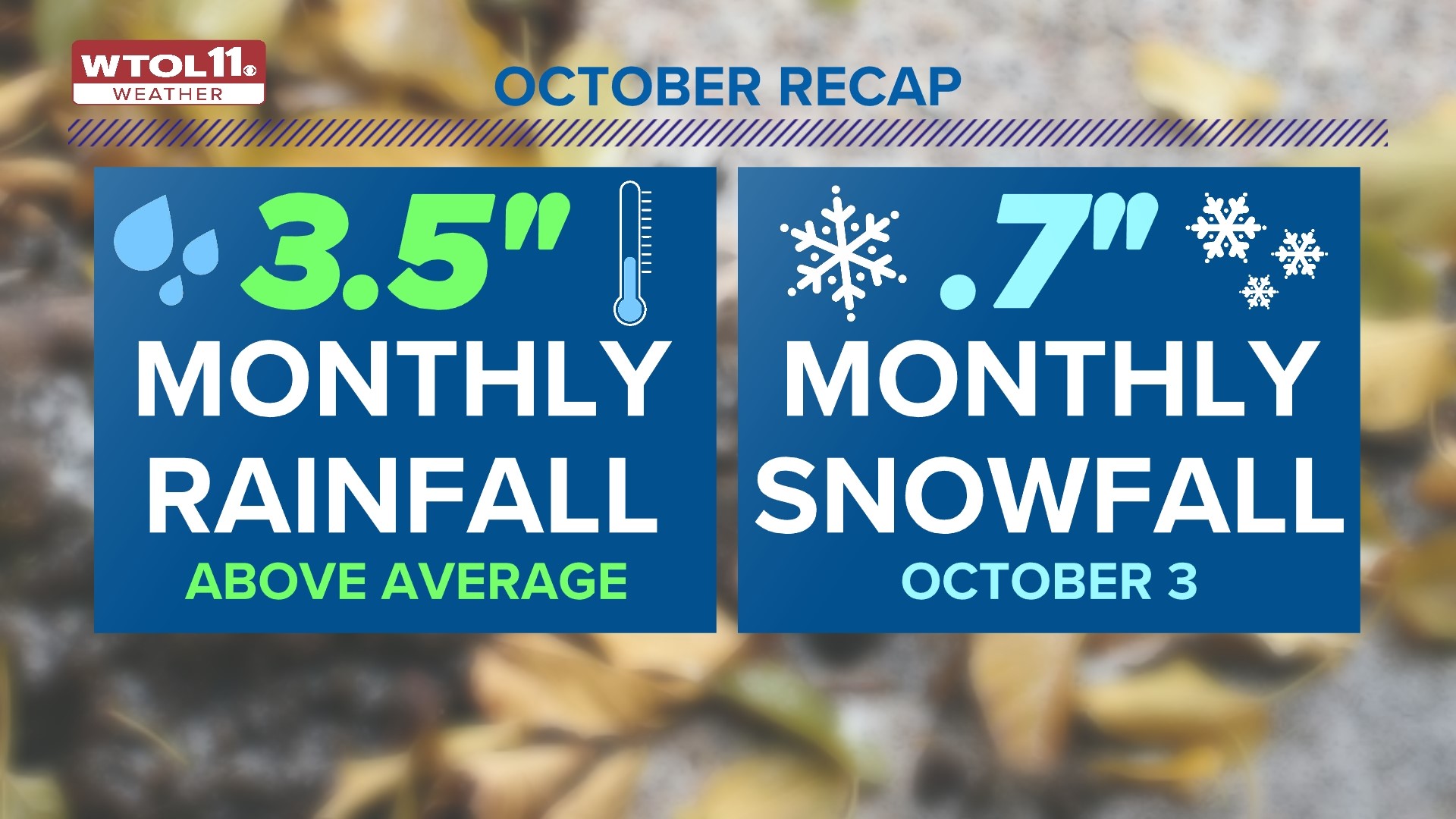 November snowfall outlook in northwest Ohio | Climate Friday | wtol.com