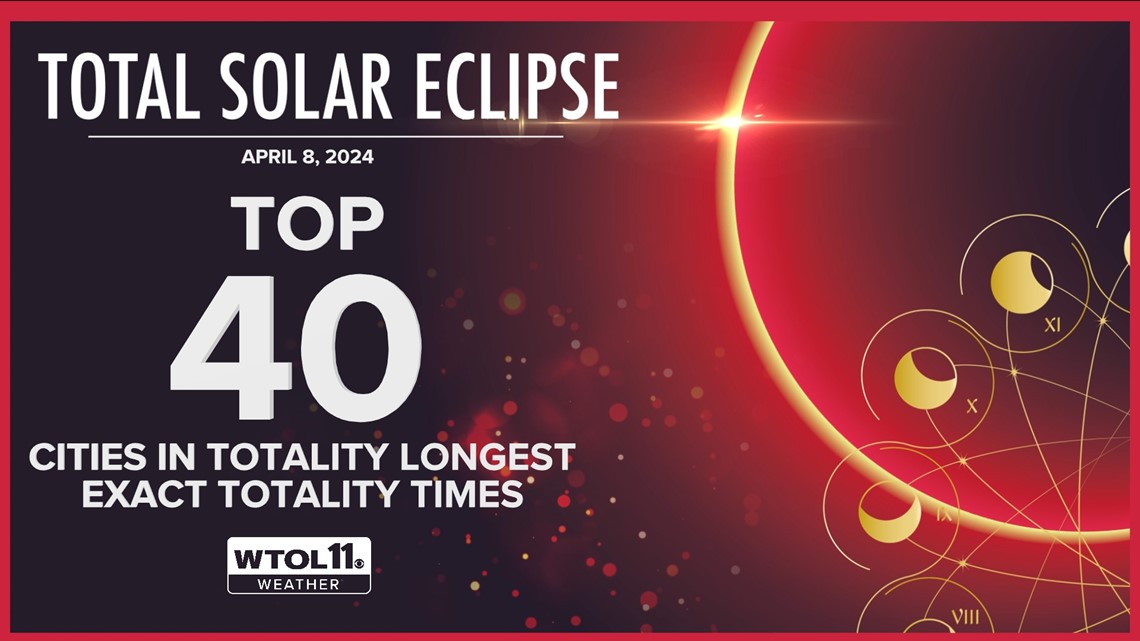What time is the total solar eclipse in your city? | wtol.com