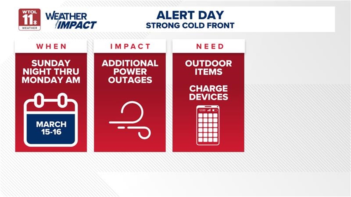 Here’s what you need to know to stay safe during Sunday night’s Weather ...